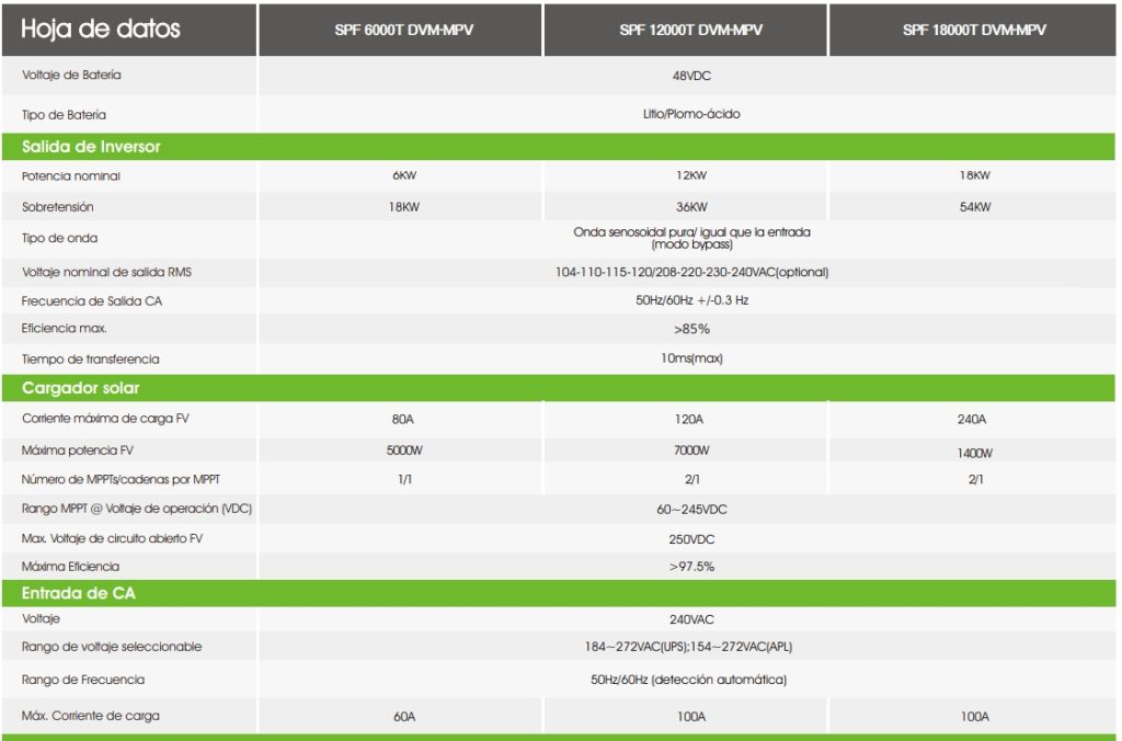 SPF 6000-18000T DVM-MPV - Solarever